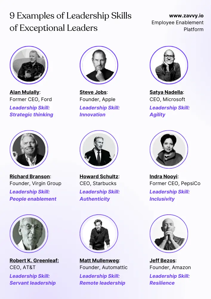 18 Leadership Skills Examples: What Is the Essential Skillset for Successful Leaders? | Zavvy